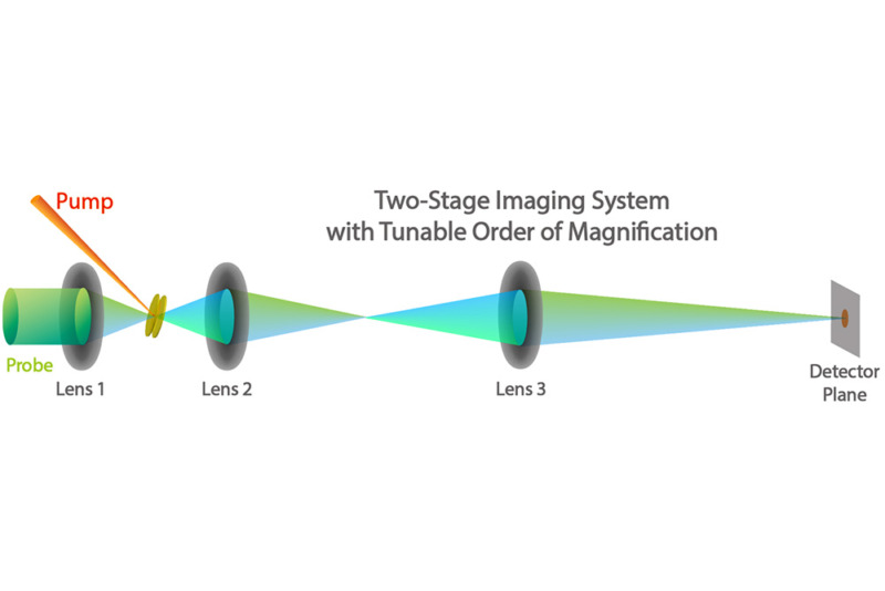 RESEARCH – XIONG GROUP